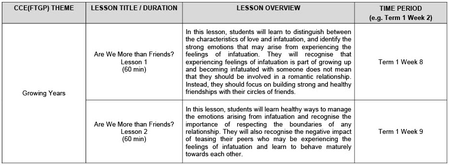 Sexuality Education