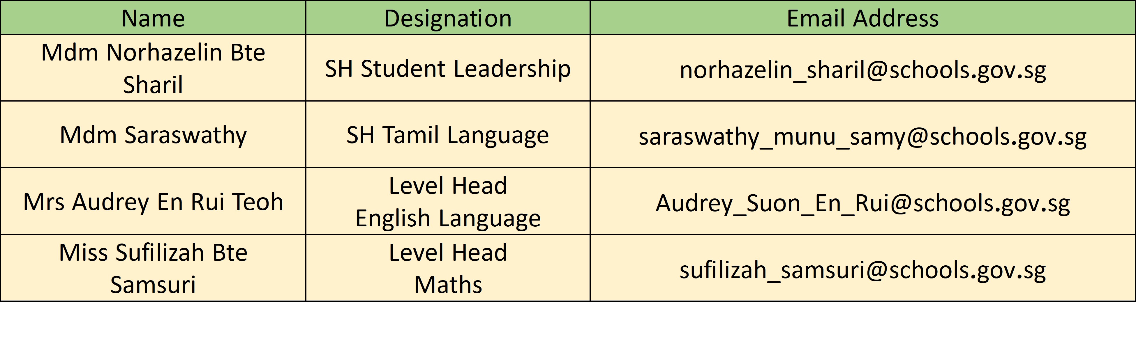 Subject Heads & Level Heads